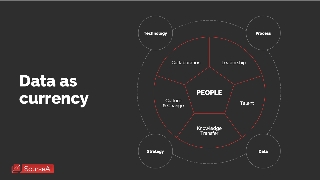 The data economy and what it means for telcos